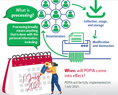 POPIA, private information, protection of private information