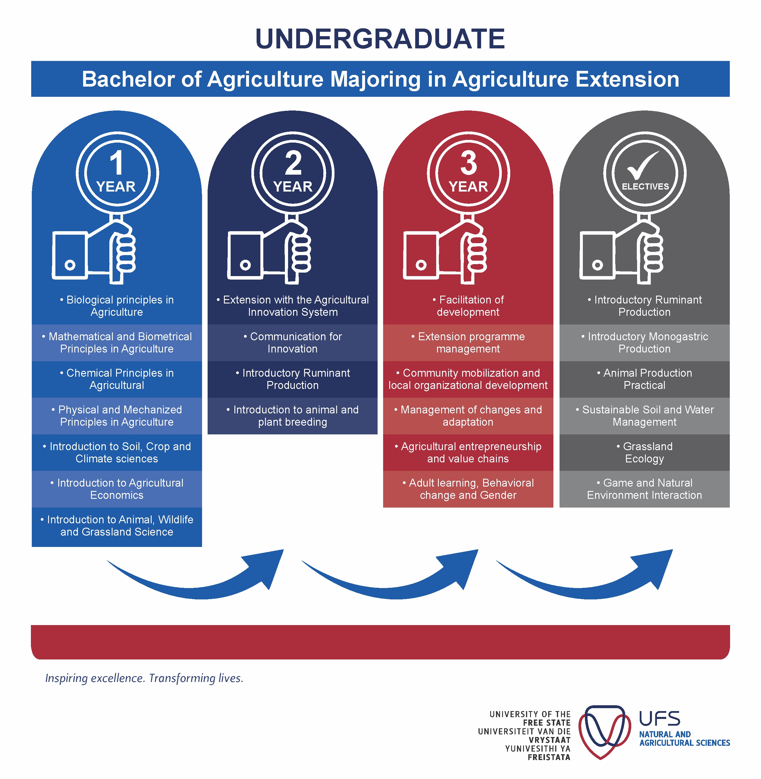 Agriculture Extension